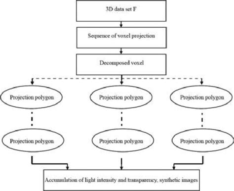 Convolution Calculation Process Download Scientific Diagram