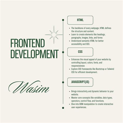 Essential Topics For Frontend Development Wasim Mahamod Raza Posted