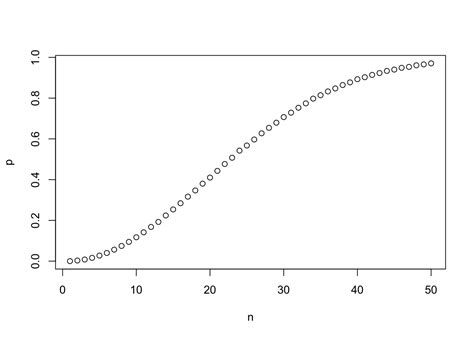 BST Introduction To Data Science Probability