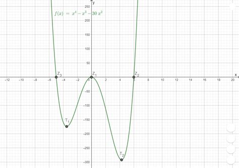 In This Exercise Use A Graphing Utility To Graph The Funct Quizlet
