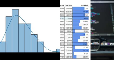 list r data analytics curated by byronfair medium