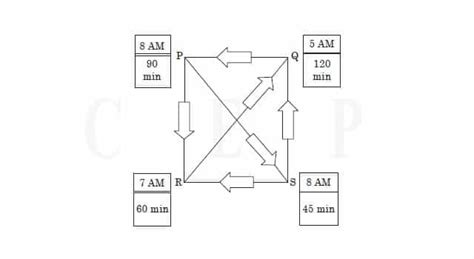 {solved} Gate 2022 Me Aptitude Questions With Solution Set 2