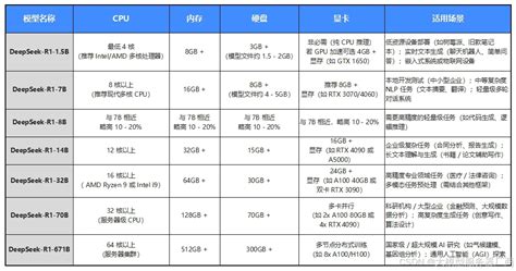 一文洞悉 deepseek r1 本地部署全攻略与极致性能释放秘籍！ 人工智能 大模型服务器厂商 deepseek技术社区