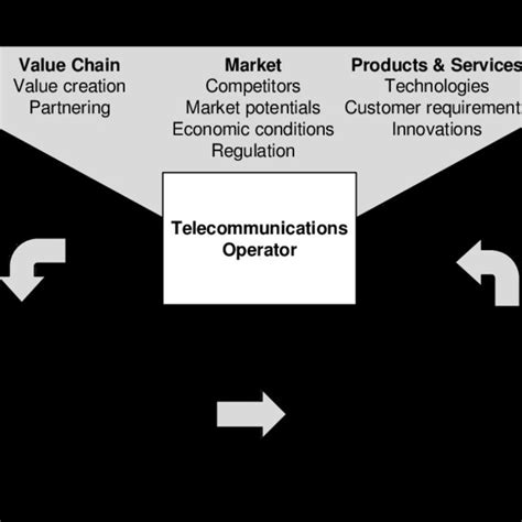 Summary Of Problem Domain Upper Part According To [9] Download Scientific Diagram