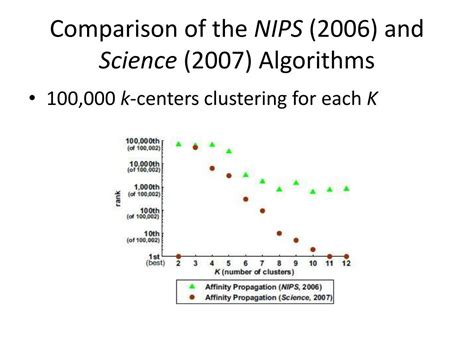 Ppt Non Metric Affinity Propagation For Unsupervised Image
