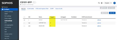 Sophos Firewall Configure Inter VLAN Routing On Sophos Firewall And Configure VLANs On Sophos