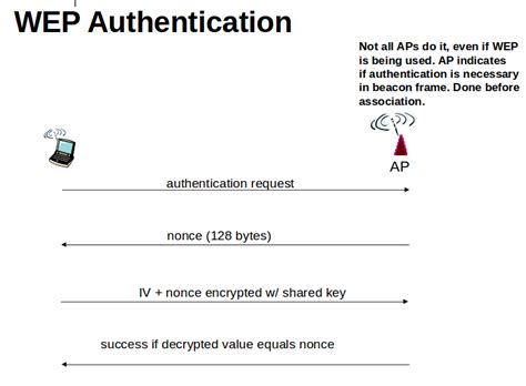 Wep Authentication Network Security Networking Success Notes Ideas