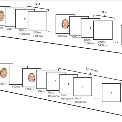Schematic Representation Of A Trial In Experiment 1 A And Experiment