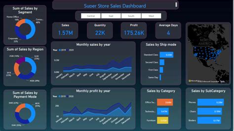 Do Data Cleaning And Interactive Dashboard Creation By Yashdeshpande1