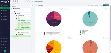 Test Case Dashboards Squash Tm Documentation