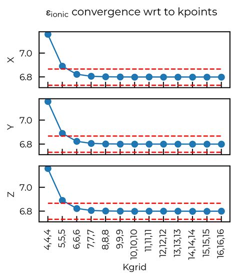 Full Defect Workflow Example W Gga — Doped
