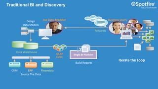 TIBCO Spotfire Data Science In The Enterprise PDF Databases Computer Software And