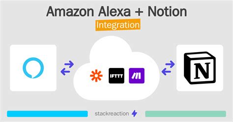 How To Connect Amazon Alexa And Notion App Integrations Stackreaction