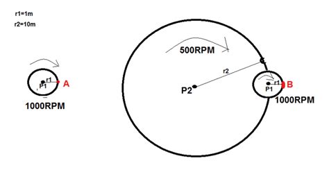 Is My Calculation Of Centripetal Acceleration And Tangential Velocity Correct