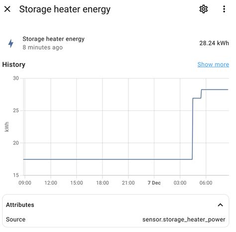 Riemann Sum Mis Calculation Configuration Home Assistant Community