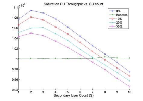 Expected Pu Saturation Throughput Download Scientific Diagram
