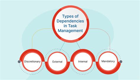 Task Management Dependencies The Ultimate Guide