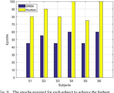 Figure 1 From Deep Residual Shrinkage Networks For Adaptive