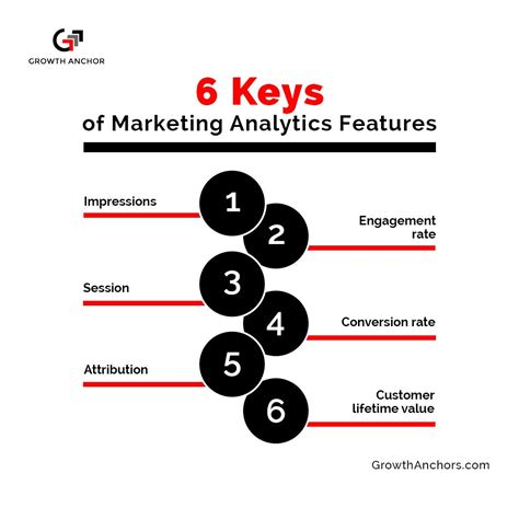 Marketinganalytics Datadriven Growthstrategy Digitalmarketing Businessgrowth Growth Anchors