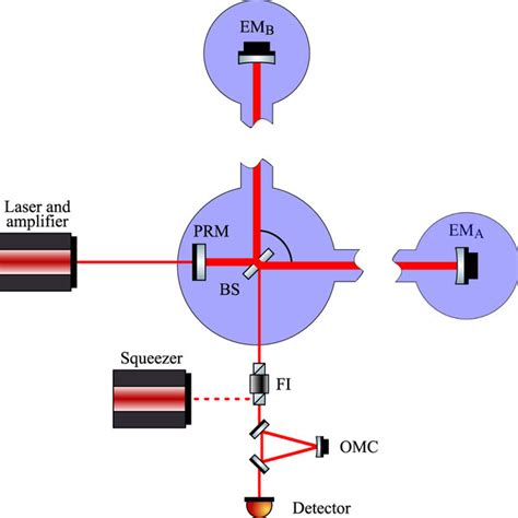 Comparision Of The Shot Noise Limited Displacement Noise Amplitude