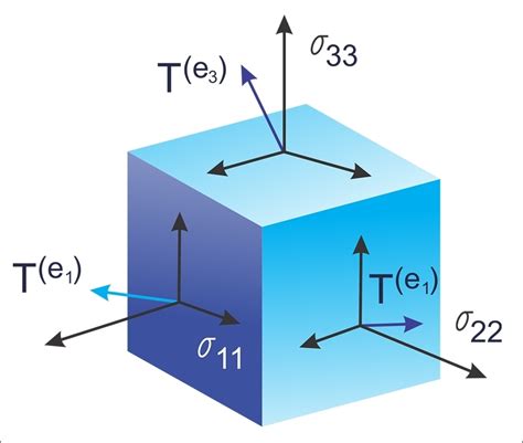 Data Model In TensorFlow Deep Learning With TensorFlow Second Edition