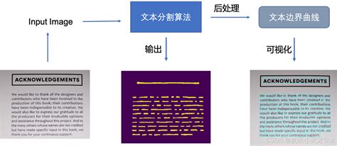 文档处理——拍照文档ocr文字识别从算法原理到模型推理部署ocr识别模型 Csdn博客