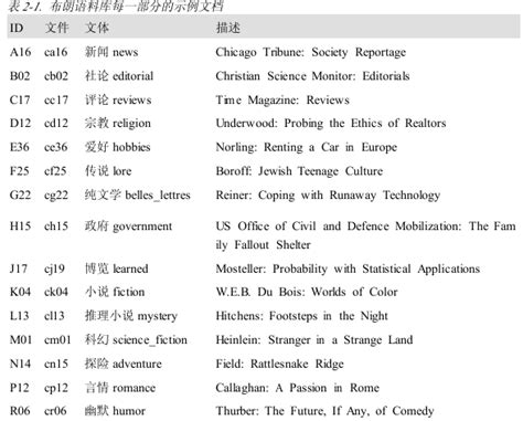 【语言处理与python】2 1获取文本语料库 csdn博客
