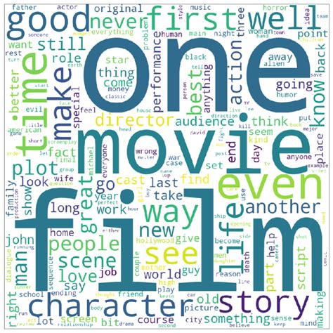 Conv1d Embedding İle Metin Sınıflandırma