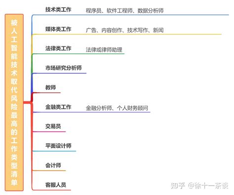 中国版chatgpt来了，真的能带来第五次工业革命嘛？ 知乎