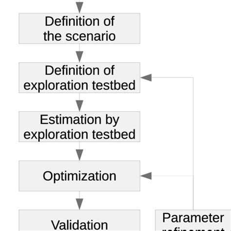 the simulation methodology download scientific diagram