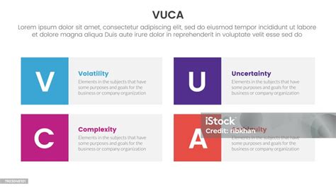Vuca Framework 인포 그래픽 슬라이드 프리젠 테이션을위한 사각형 상자 사각형 설명이있는 4 포인트 스테이지 템플릿 0