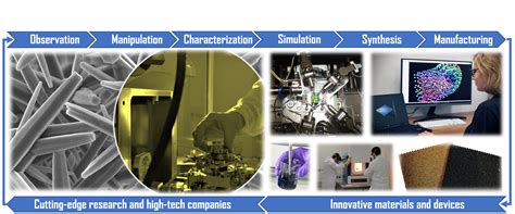 Board Of Nanotechnology Engineering
