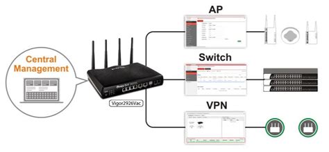 New DrayTek Vigor2926 Series NBN SMB Solution For Ethernet WAN DrayTek Australia