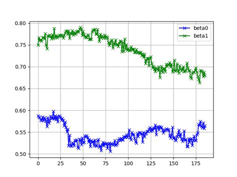 Matlab Comparing The Function Fminunc With The Bfgs Method For