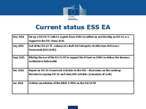 ess enterprise architecture ess enterprise architecture roadmap dimeitdg