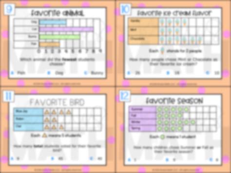 210a Interpreting Data In Graphs Teks Aligned Task Cards Kraus Math