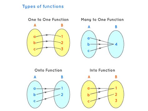 Elementary Set Theory Csir Net Mathematical Sciences Mathematics