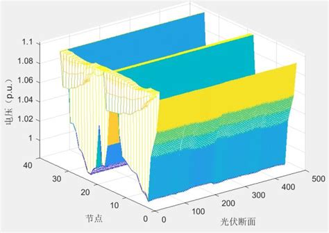 计及光伏电站快速无功响应特性的分布式电源优化配置方法（matlab代码） 知乎