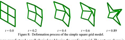 Figure 1 From Design Of Deployable Structures Using Limit Analysis Of Partially Rigid Frames
