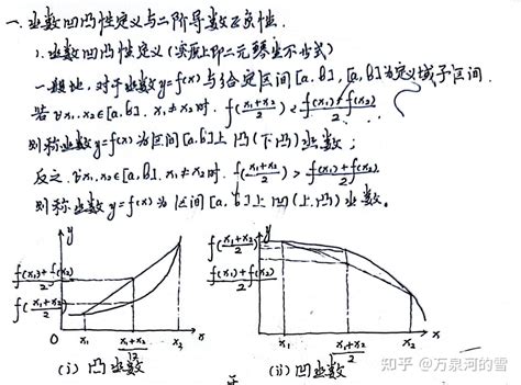 一元函数凹凸性与琴生不等式笔记（一） ——函数凹凸性的定义与二阶导数正负性 知乎