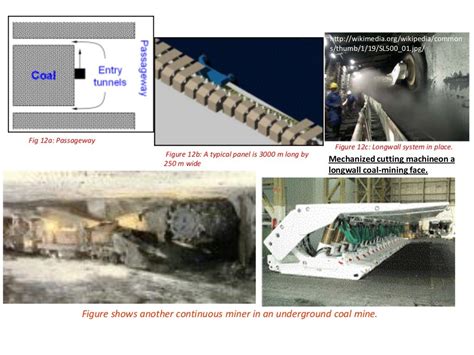 Caving Underground Mining Methods Longwall Sublevel Caving And Bloc