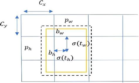 Figure 2 From Automatic Detection Of Solar Cell Surface Defects In