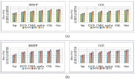 Figure 2 From Robust Semi Supervised Multimodal Medical Image Segmentation Via Cross Modality