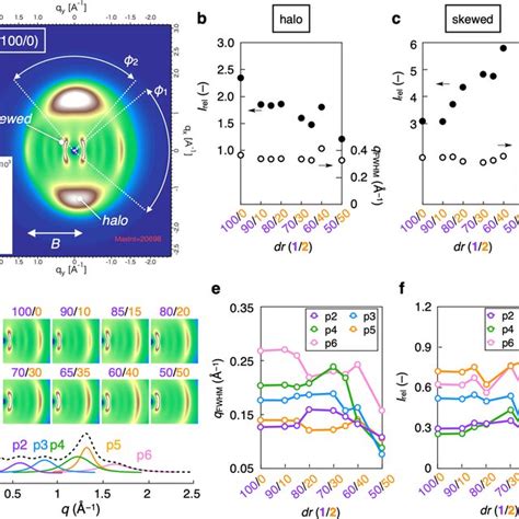 Interaction Among The Three Solitons Via Solutions 23 With Download Scientific Diagram