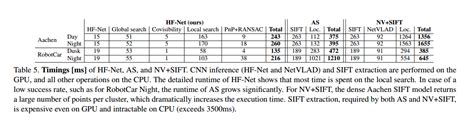 论文笔记：from coarse to fine robust hierarchical localization at large