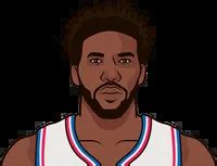 How Many Games Has Joel Embiid Missed Total In His Career Statmuse