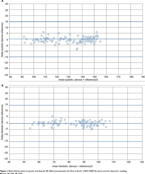 Omron Peak Flow Meter Chart