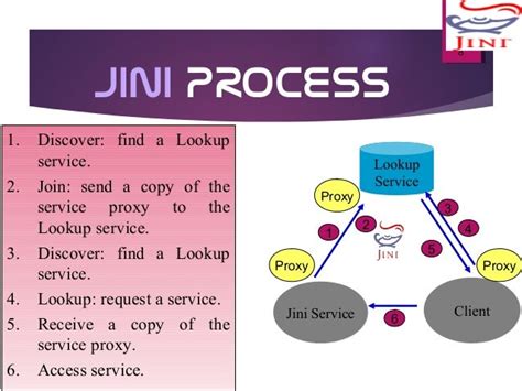 Jini Java Protocol Ppt By Mubeen