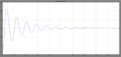 Voltage Of Wind Turbine Using Pmsg Download Scientific Diagram