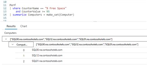 Fun With Kql Mv Expand Arcane Code